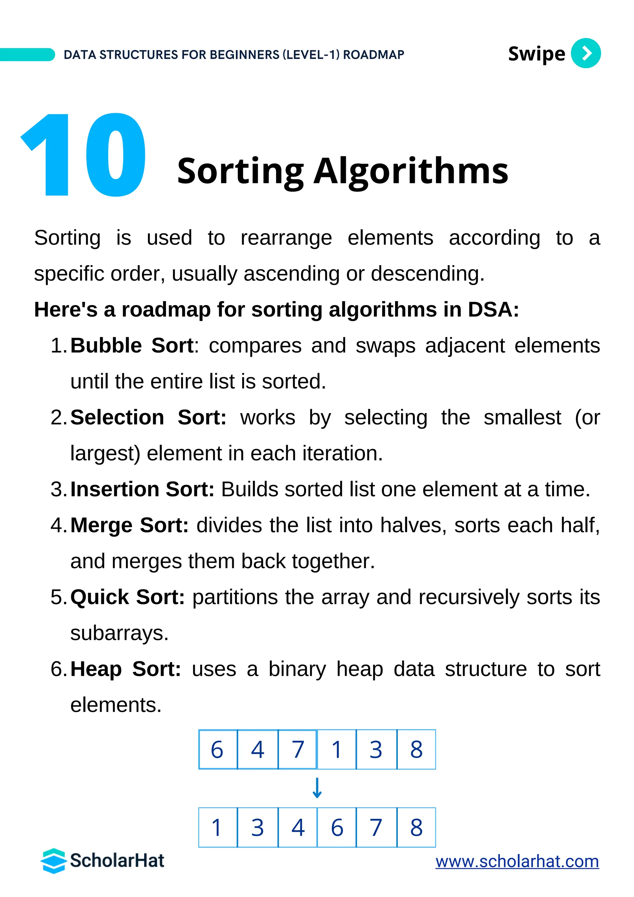 Data Structures And Algorithms Roadmap For Beginners By Scholarhat Pdf 3005