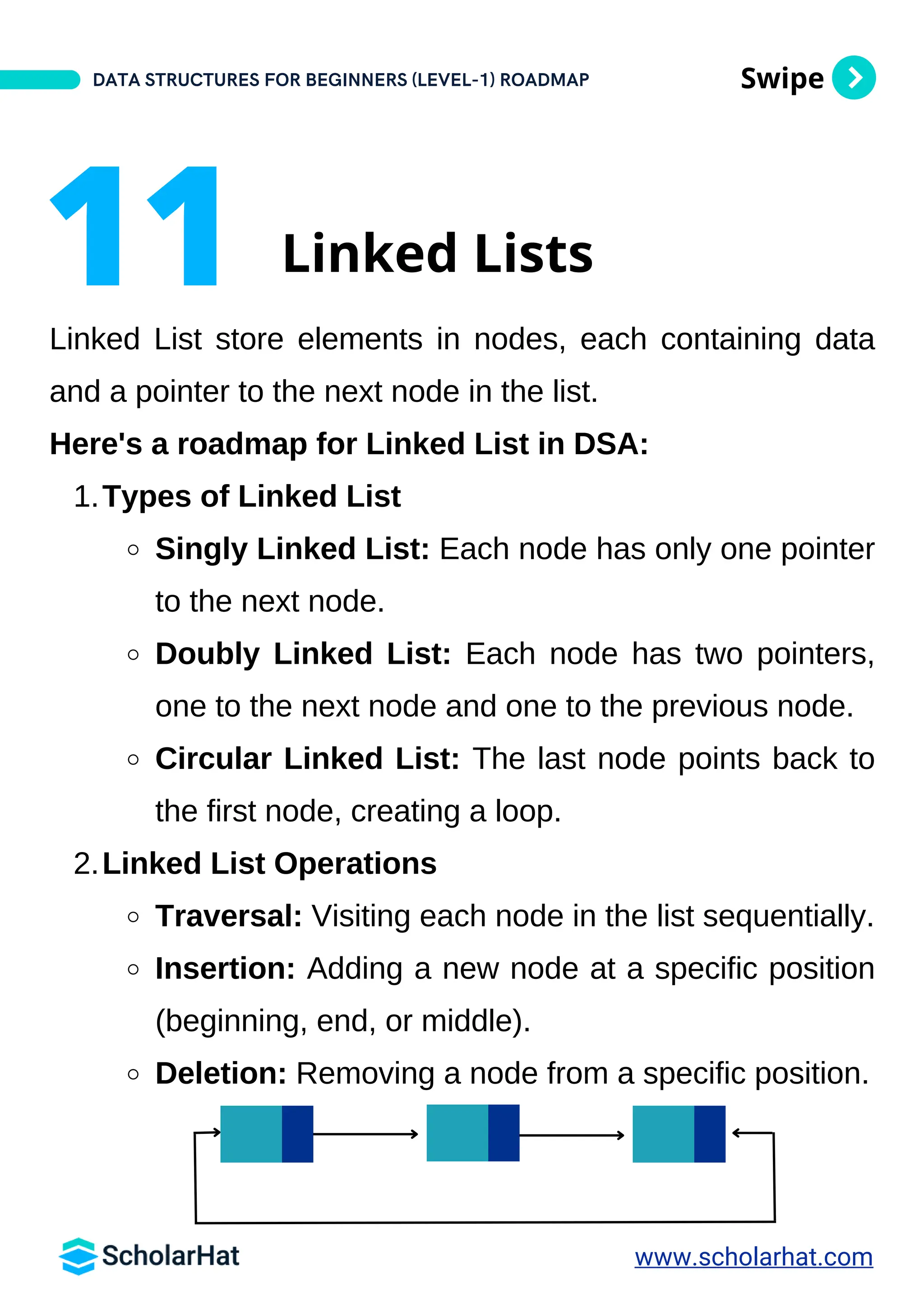 Data Structures And Algorithms Roadmap for Beginners By ScholarHat PDF ...