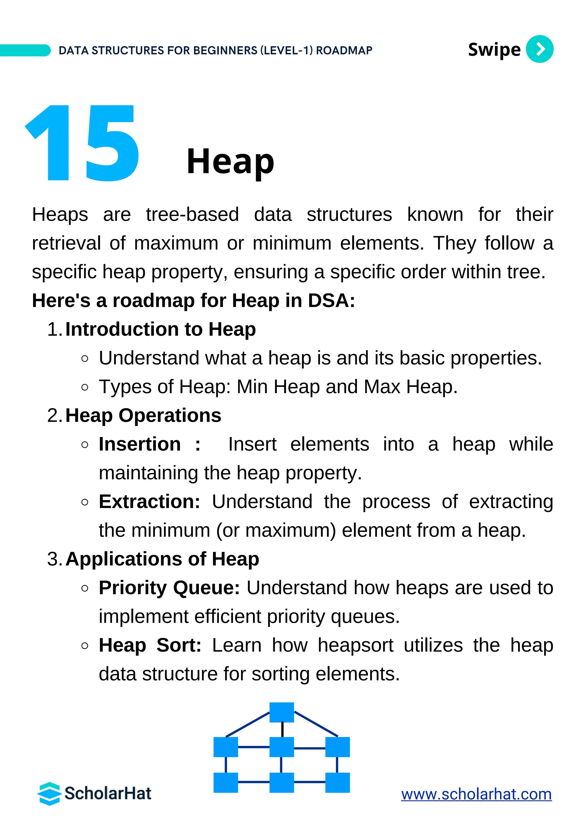 Data Structures And Algorithms Roadmap for Beginners By ScholarHat PDF ...