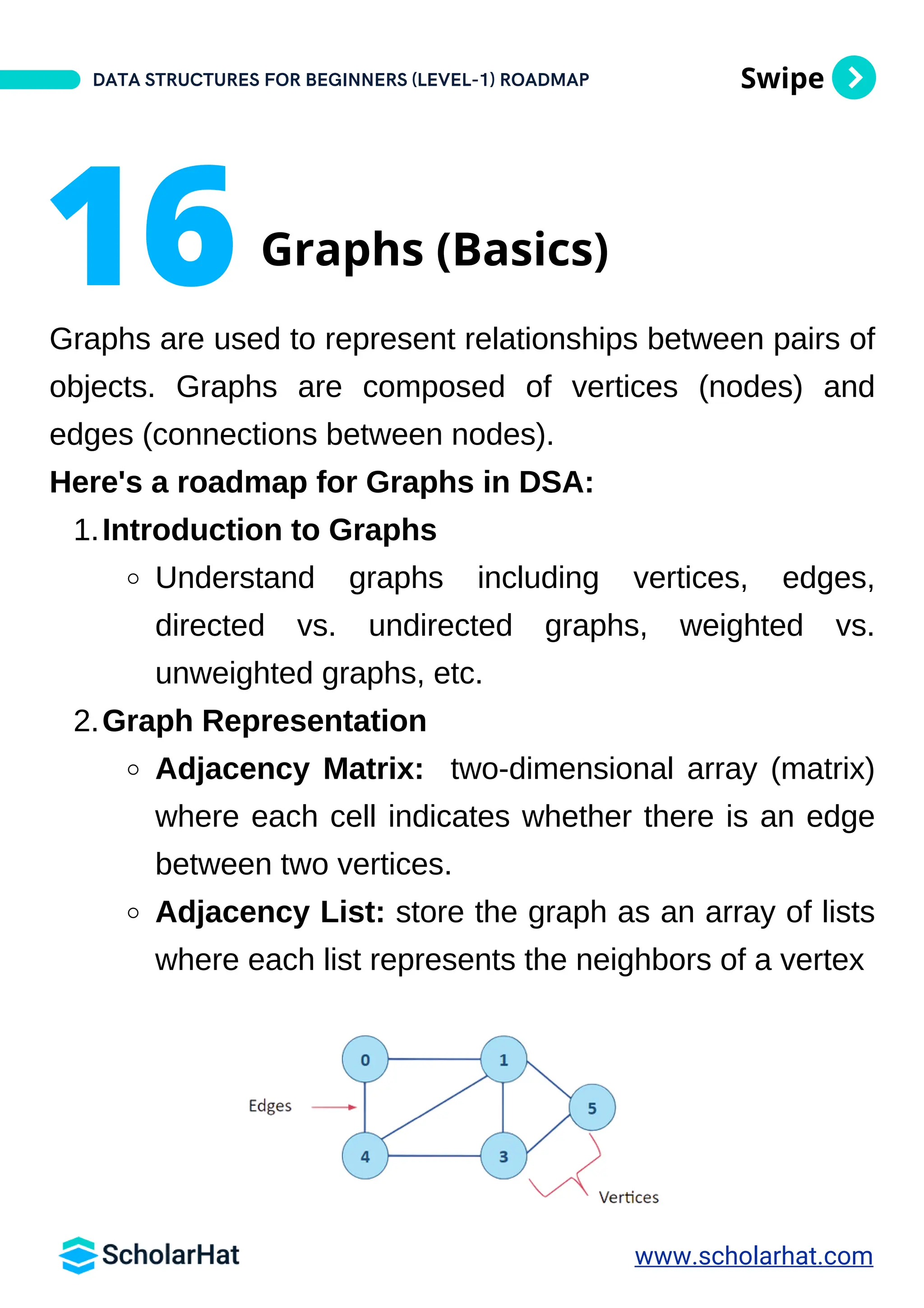 Data Structures And Algorithms Roadmap for Beginners By ScholarHat PDF ...