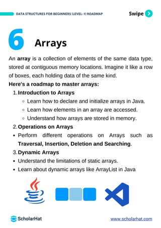 Data Structures And Algorithms Roadmap for Beginners By ScholarHat PDF | PDF