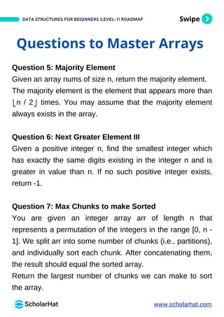 Data Structures And Algorithms Roadmap for Beginners By ScholarHat PDF | PDF