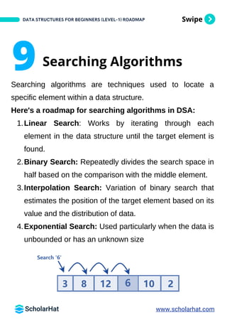 Data Structures And Algorithms Roadmap for Beginners By ScholarHat PDF | PDF