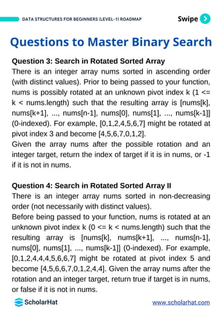 Data Structures And Algorithms Roadmap for Beginners By ScholarHat PDF ...