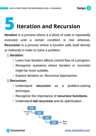 Data Structures And Algorithms Roadmap for Beginners By ScholarHat PDF | PDF