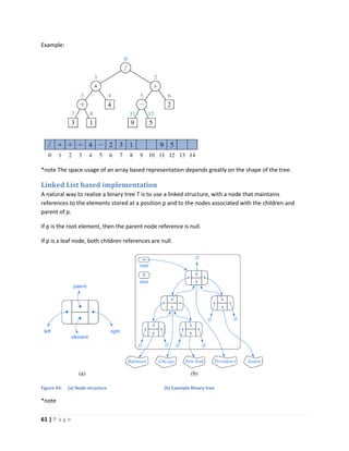 Data structures and algorithms short note (version 14).pd