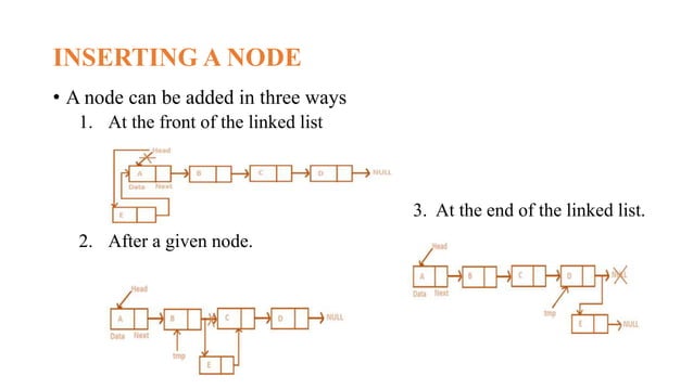 DATA STRUCTURES AND LINKED LISTS IN C.pptx