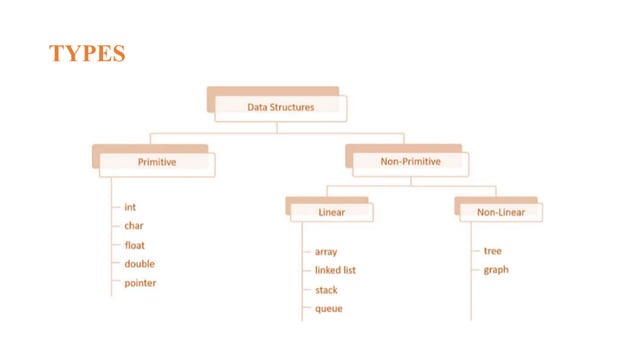 DATA STRUCTURES AND LINKED LISTS IN C.pptx