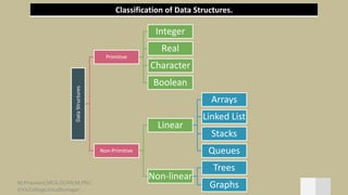 Data structures chapter 1 | PDF