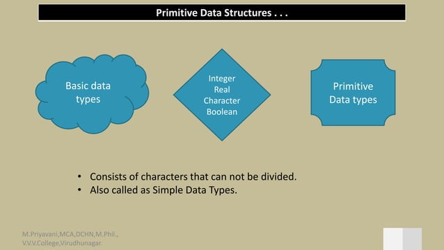 Data structures chapter 1 | PDF