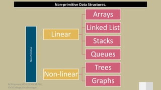 Data structures chapter 1 | PDF