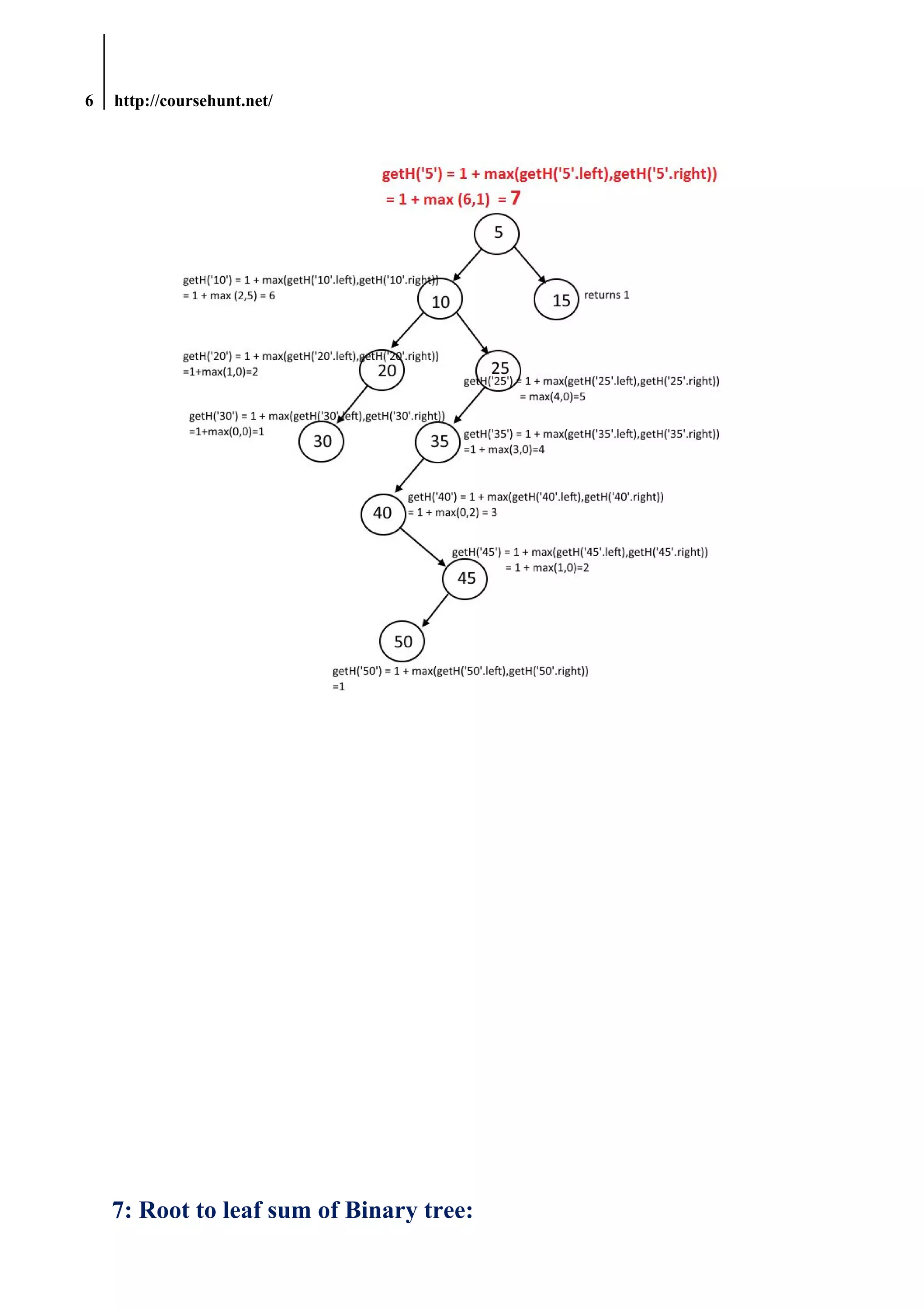 Binary Tree - Algorithms | PDF
