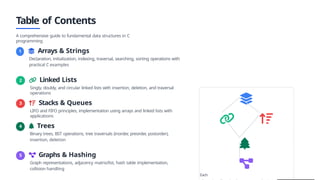 data_structures_c_programming_.pptx,ASRA | PPTX