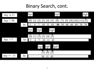Data Structure Searching.pptx