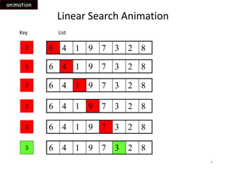 Data Structure Searching.pptx