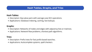 Mastering Data Structures for Competitive Programming with Hiike | PDF | Databases | Computer ...
