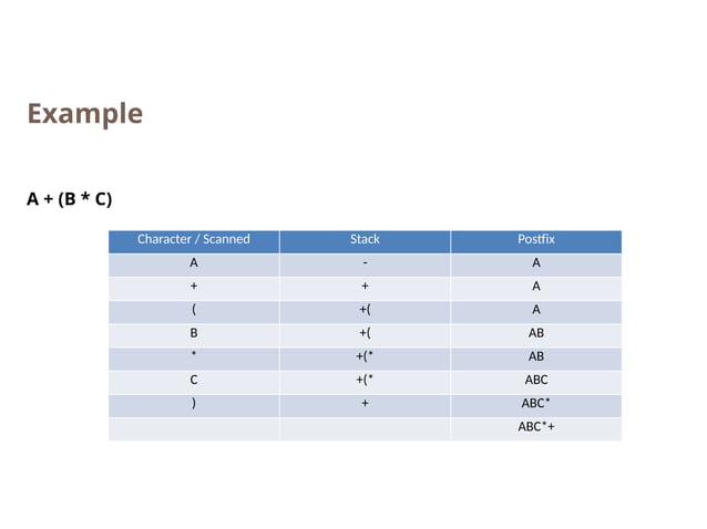 Data Structures Infix Prefix And Postfix Notationspptx