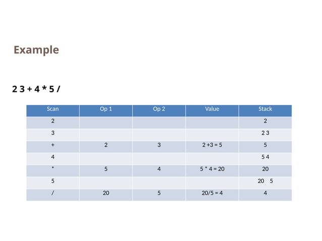 Data structures (Infix, Prefix and Postfix notations).pptx