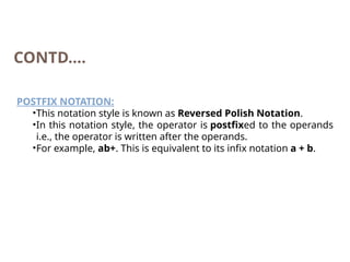 Data structures (Infix, Prefix and Postfix notations).pptx