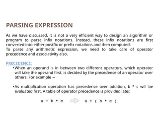 Data structures (Infix, Prefix and Postfix notations).pptx
