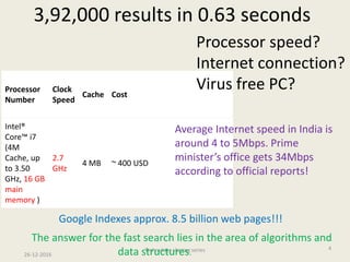 Data structures in python | PPT