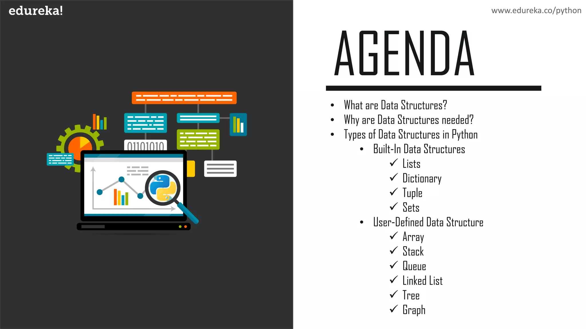 What Are Data Structures In Python List Dictionary Tuple Explained Edureka Ppt