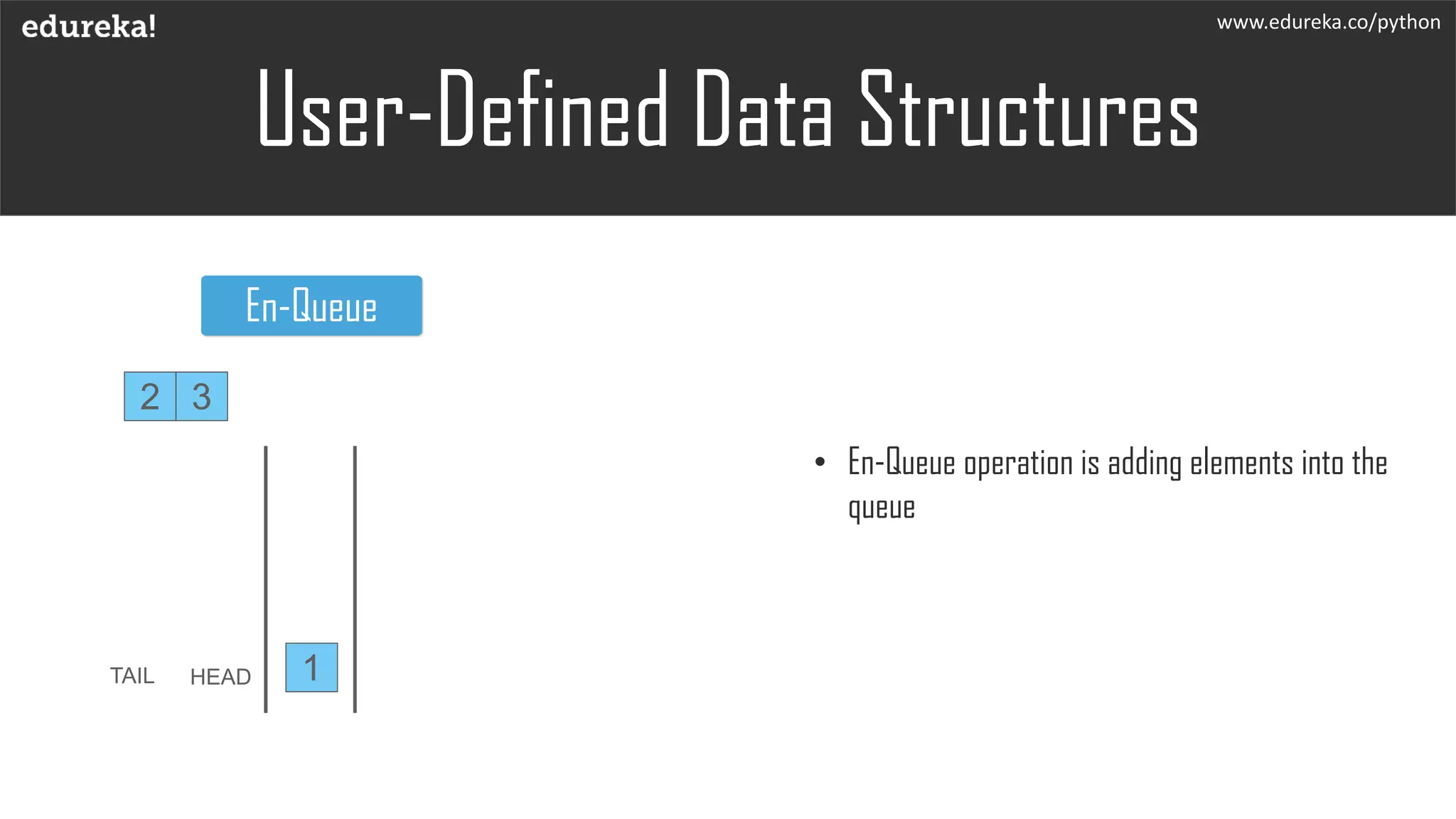 What Are Data Structures In Python List Dictionary Tuple Explained Edureka Ppt