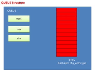 Data Structures Lab 8.pptx