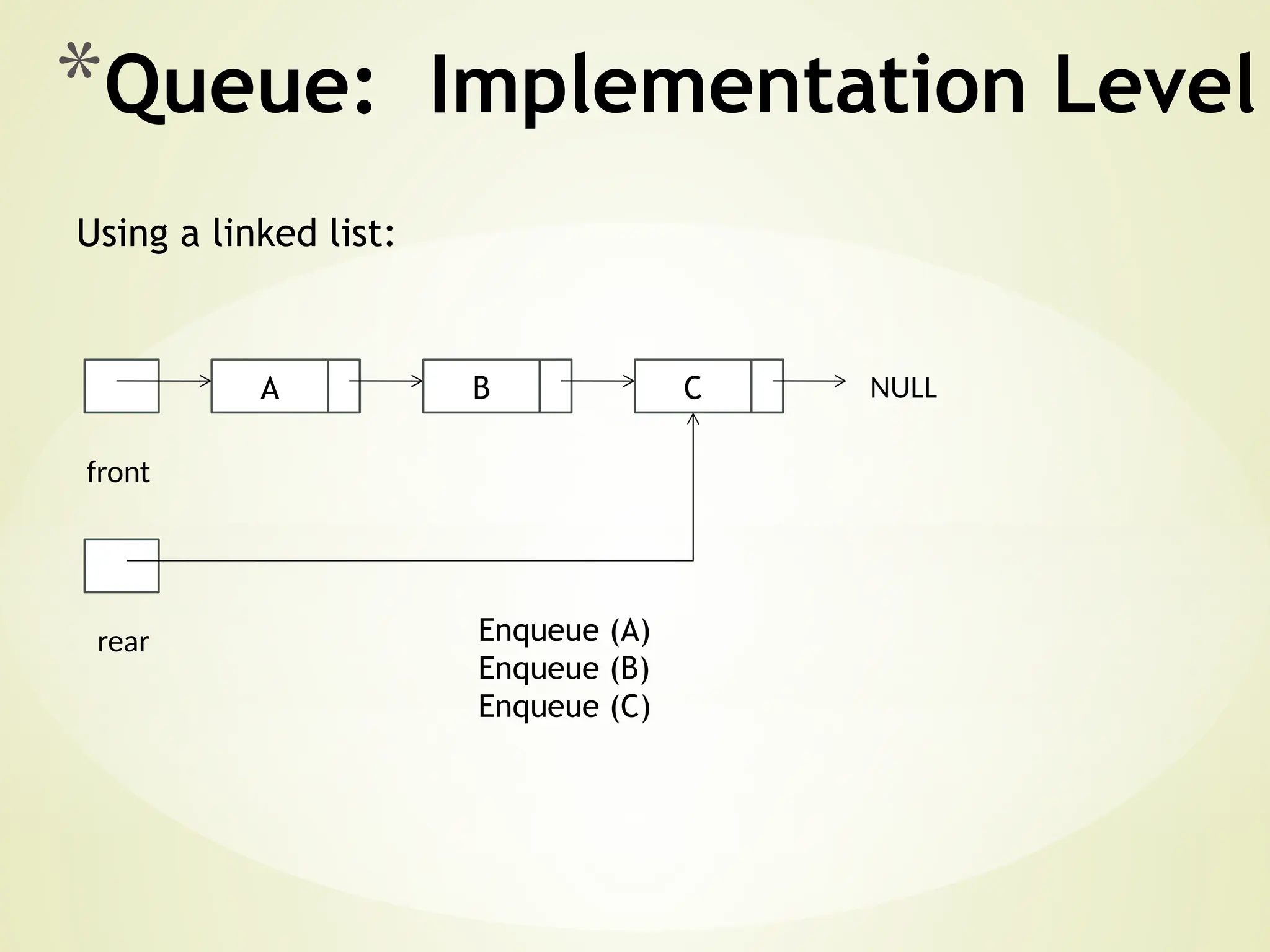 Data Structures Linear Data Structures Queue Pptx
