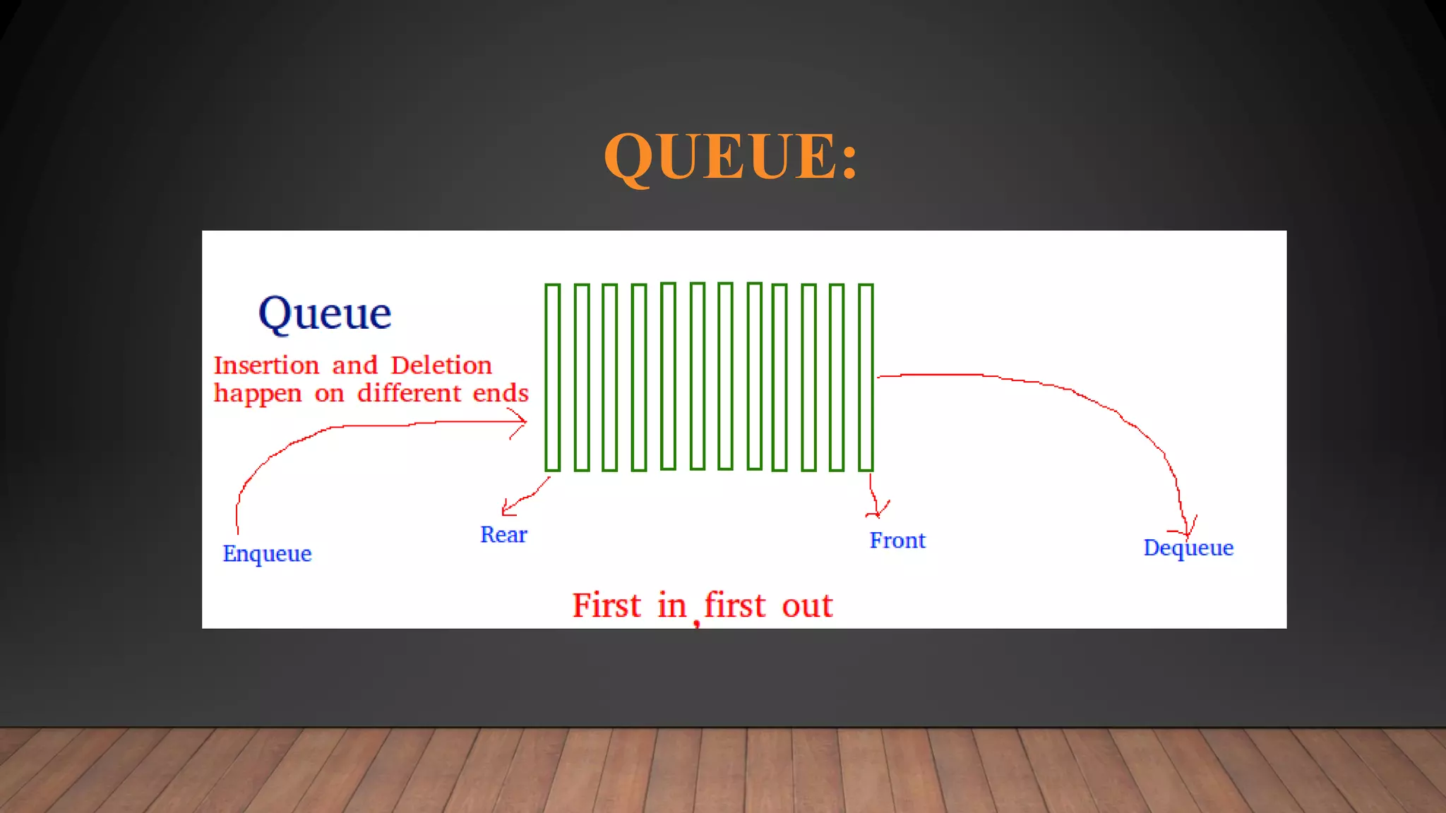 Data Structures In Python Pdf Programming Languages Computing