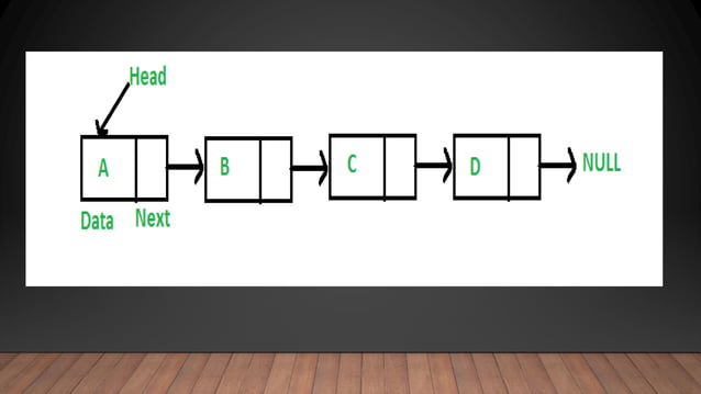 Data structures in python | PDF | Programming Languages | Computing