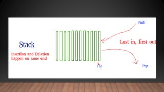 Data structures in python | PDF