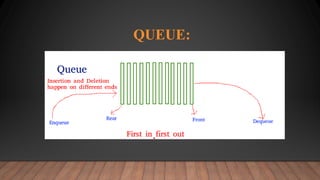 Data structures in python | PDF