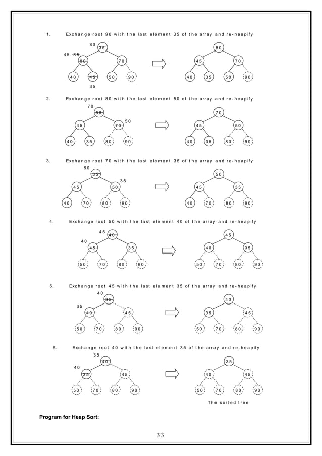 Data Structures Notes | PDF