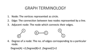 Graphs in datastructures | PDF