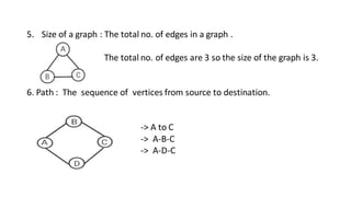 Graphs in datastructures | PDF