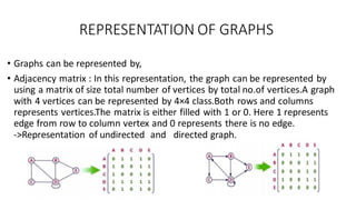 Graphs in datastructures | PDF