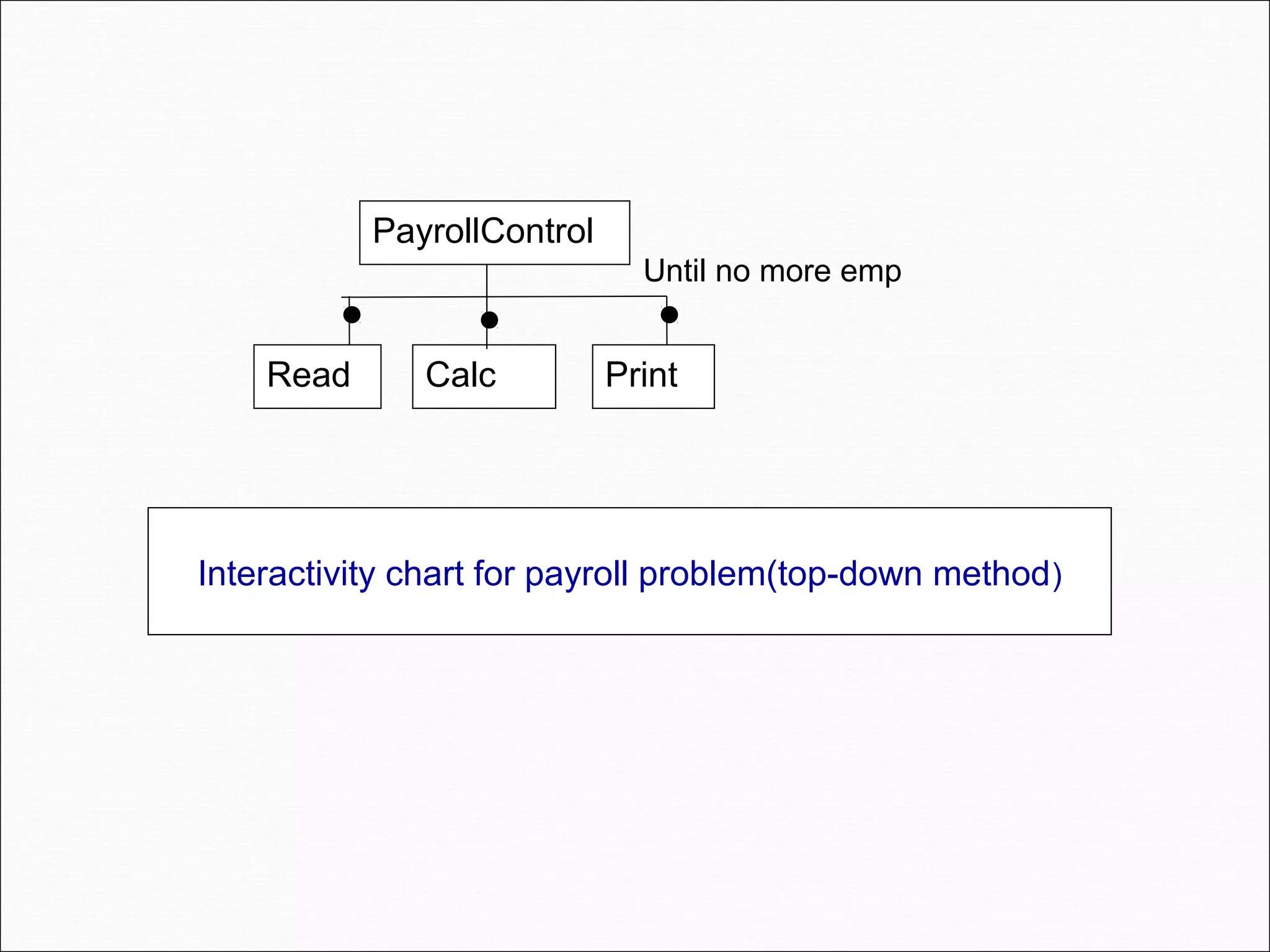 Data Structures And Problem Solving Unit 1 Ppt Ppt