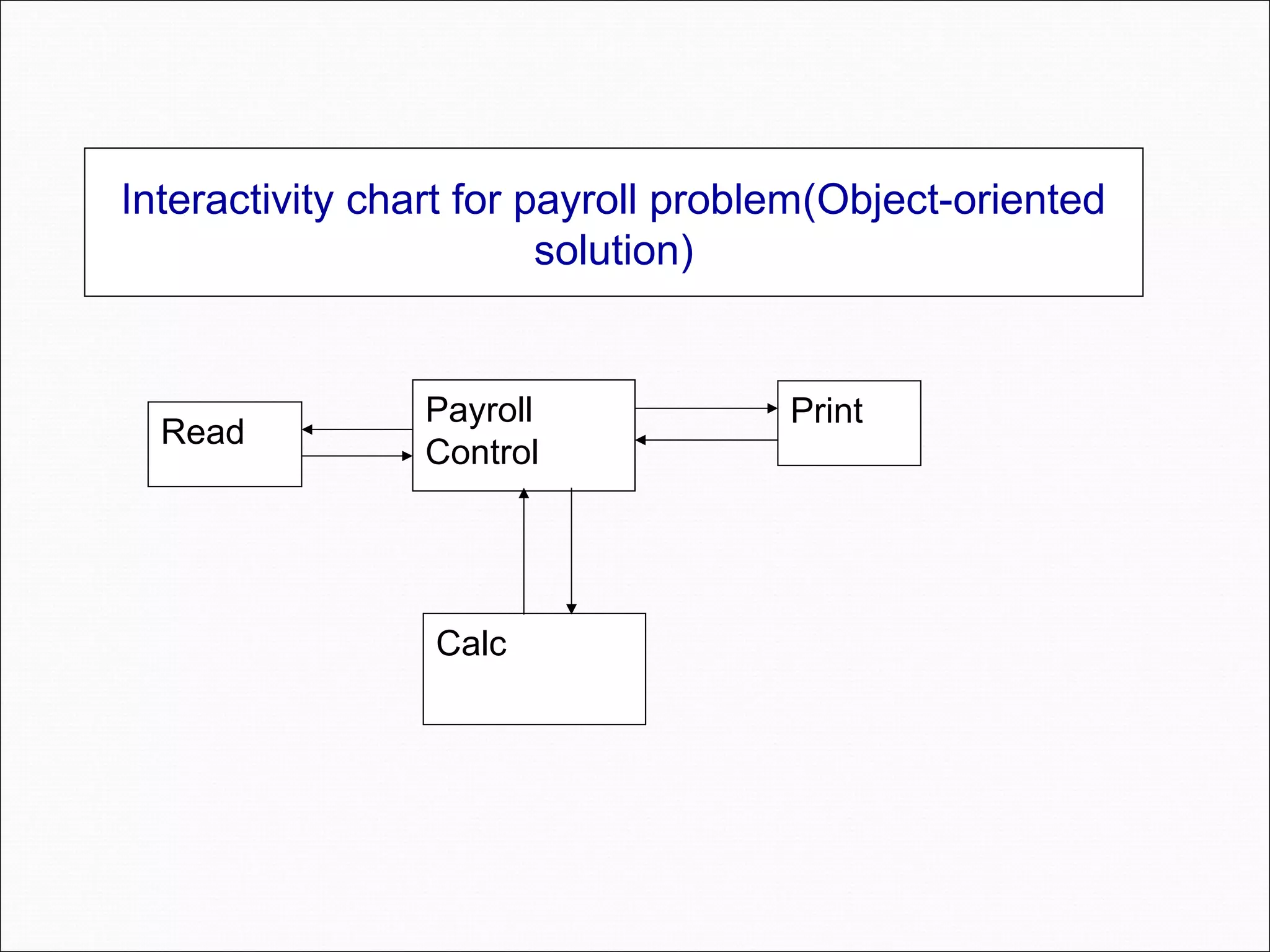 Data Structures And Problem Solving Unit 1 Ppt Ppt
