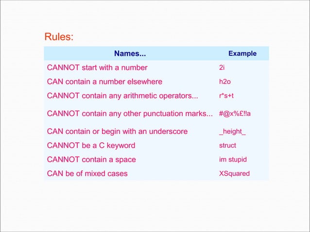 Data Structures And Problem Solving Unit 1 Ppt Ppt