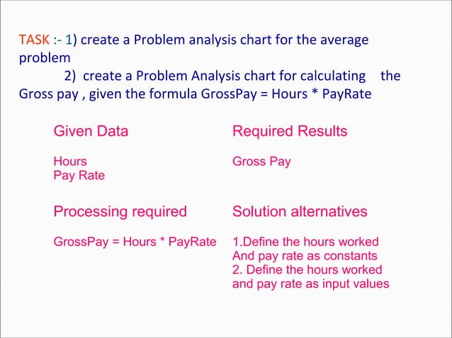 Data Structures And Problem Solving Unit 1 Ppt Ppt