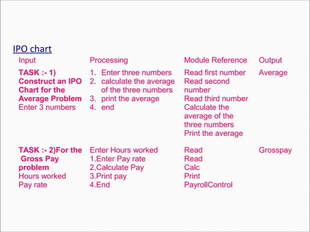 Data Structures And Problem Solving Unit 1 Ppt Ppt