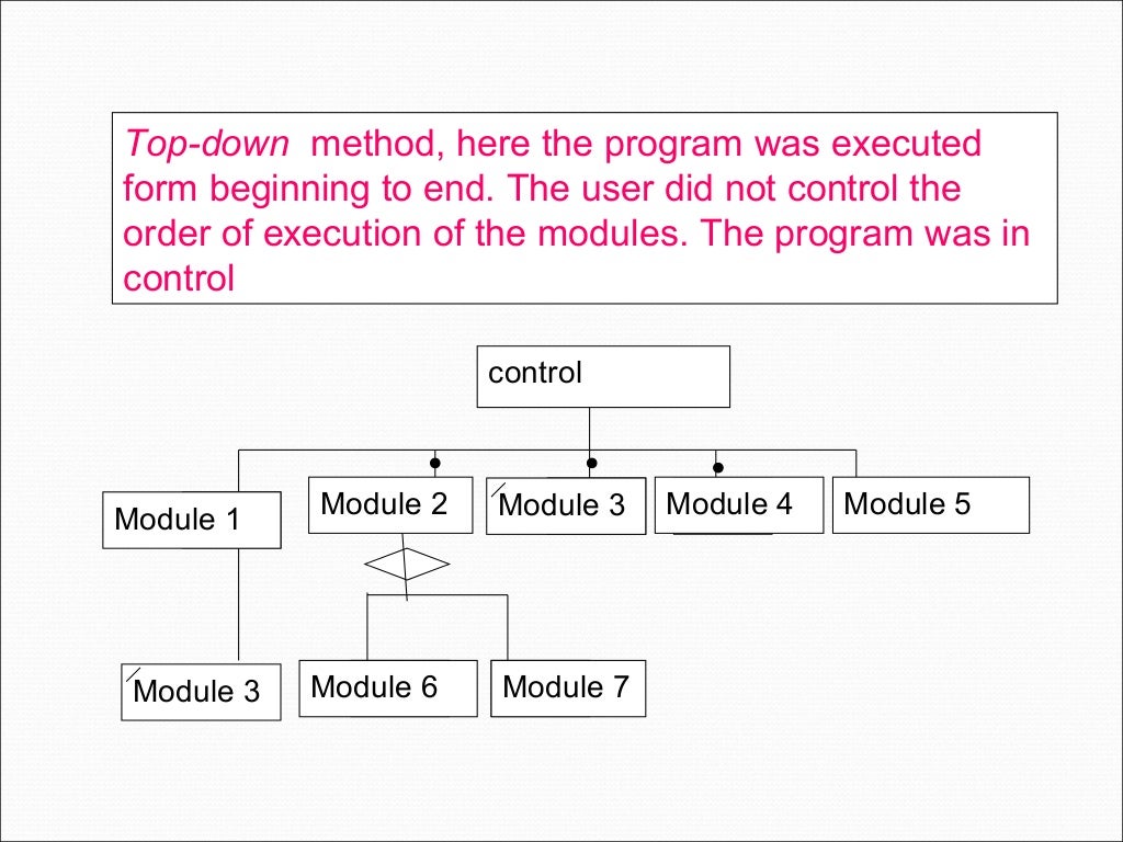 Data structures & problem solving unit 1 ppt Data structures & problem solving unit 1 ppt