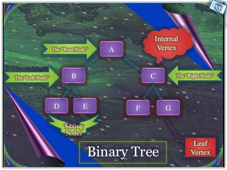 Data structures' project