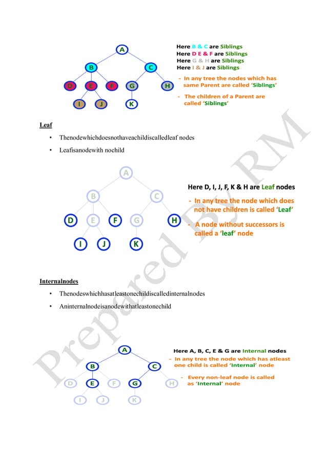 DATA STRUCTURES TREES- types-PROGRAM Using CPP | PDF