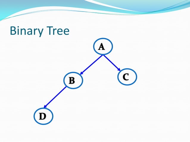 Trees, Binary Search Tree, AVL Tree in Data Structures | PDF