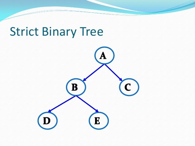 Trees, Binary Search Tree, AVL Tree in Data Structures Trees, Binary Search Tree, AVL Tree in Data Structures