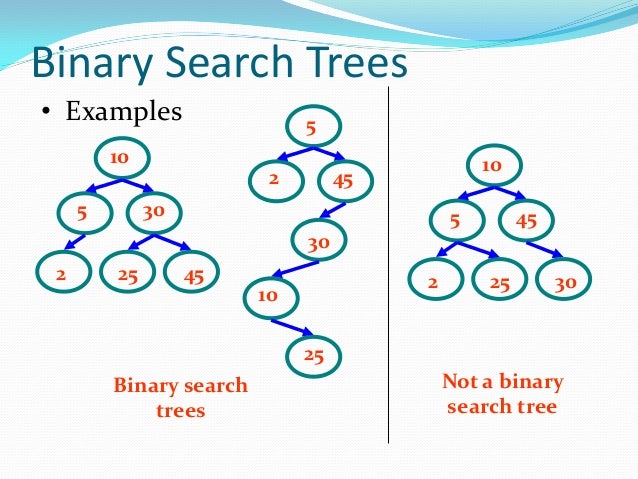 Trees, Binary Search Tree, AVL Tree in Data Structures