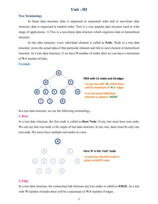 data structures Unit 3 notes.docxdata structures Unit 3 notes.docx