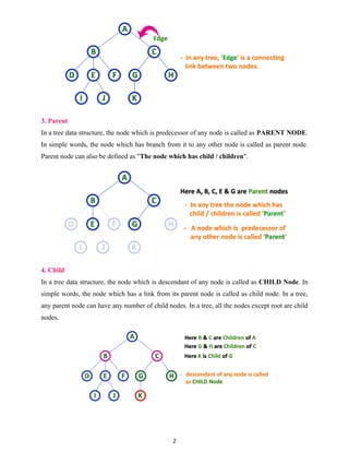 data structures Unit 3 notes.docxdata structures Unit 3 notes.docx